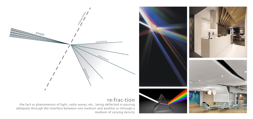 Our Process – Intec Group